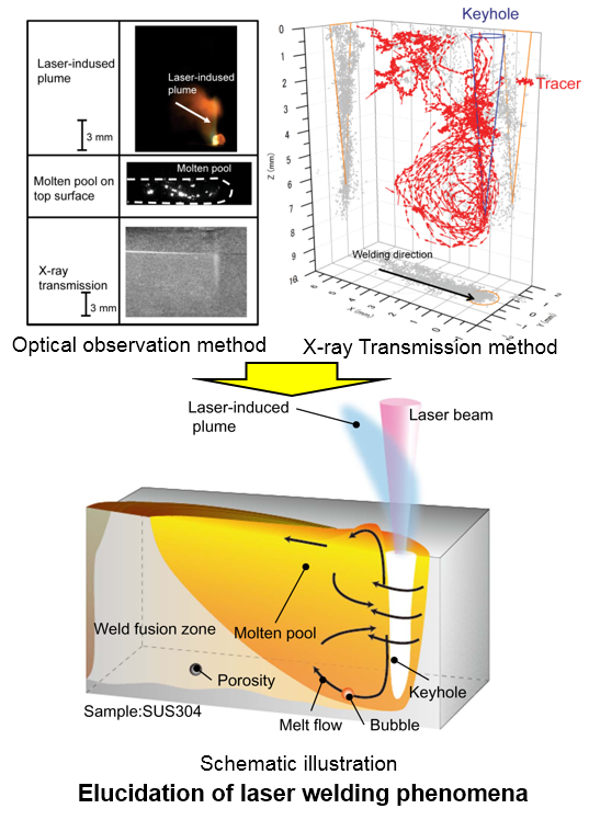 RESEARCH | 大阪大学 接合科学研究所 レーザプロセス学分野